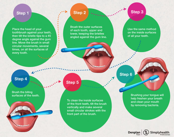 How to clean your teeth store